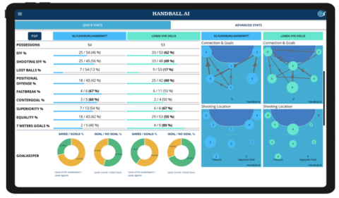 Handball Statistics - Handball AI