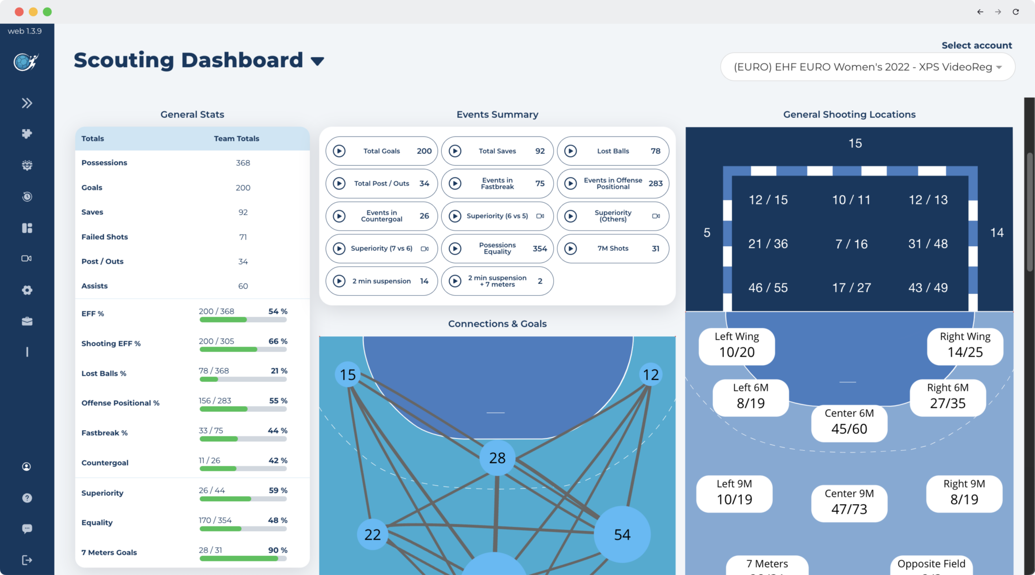 Scouting - Handball AI